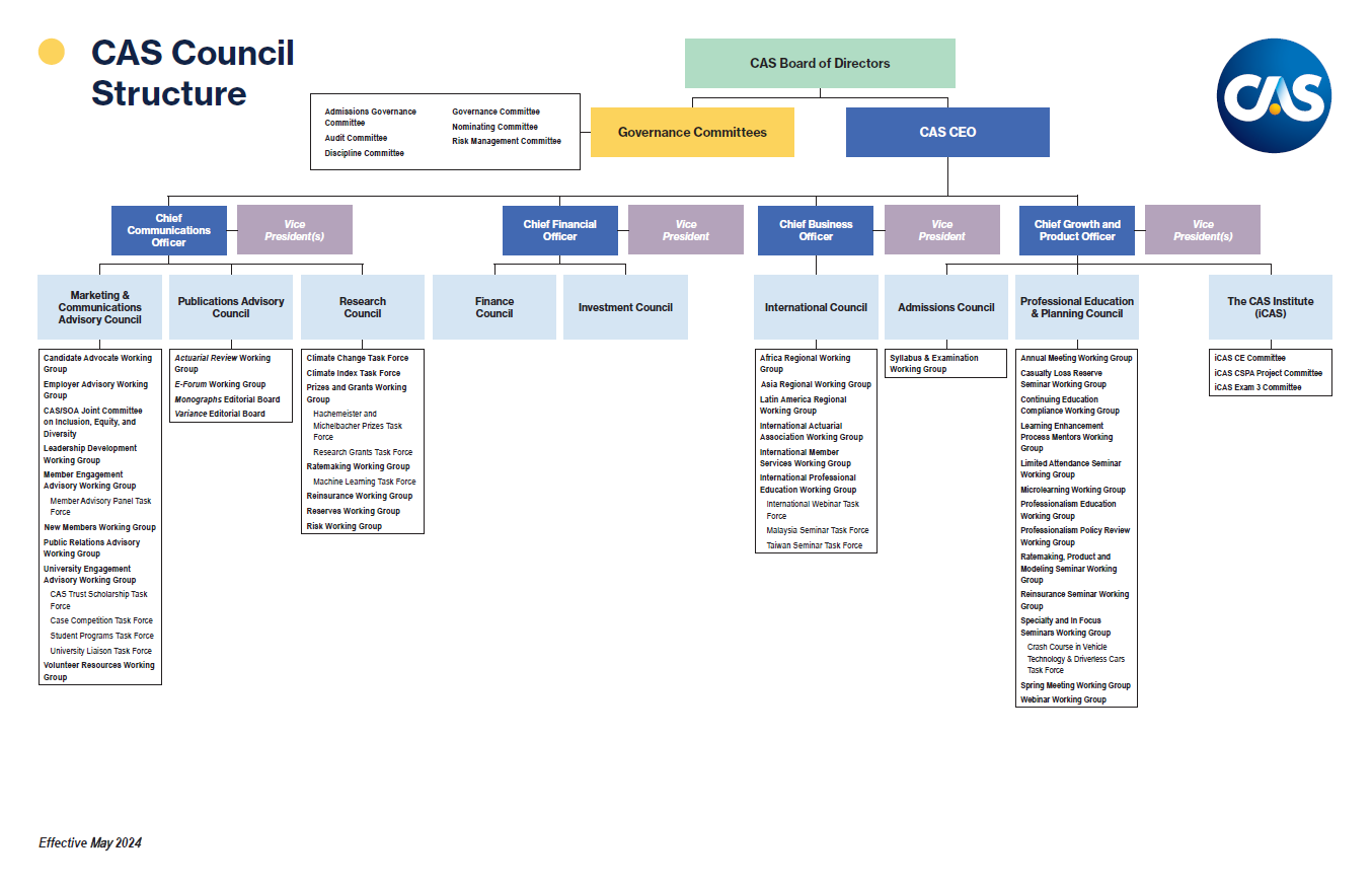 CAS Evolving Volunteer-Staff Framework | Casualty Actuarial Society