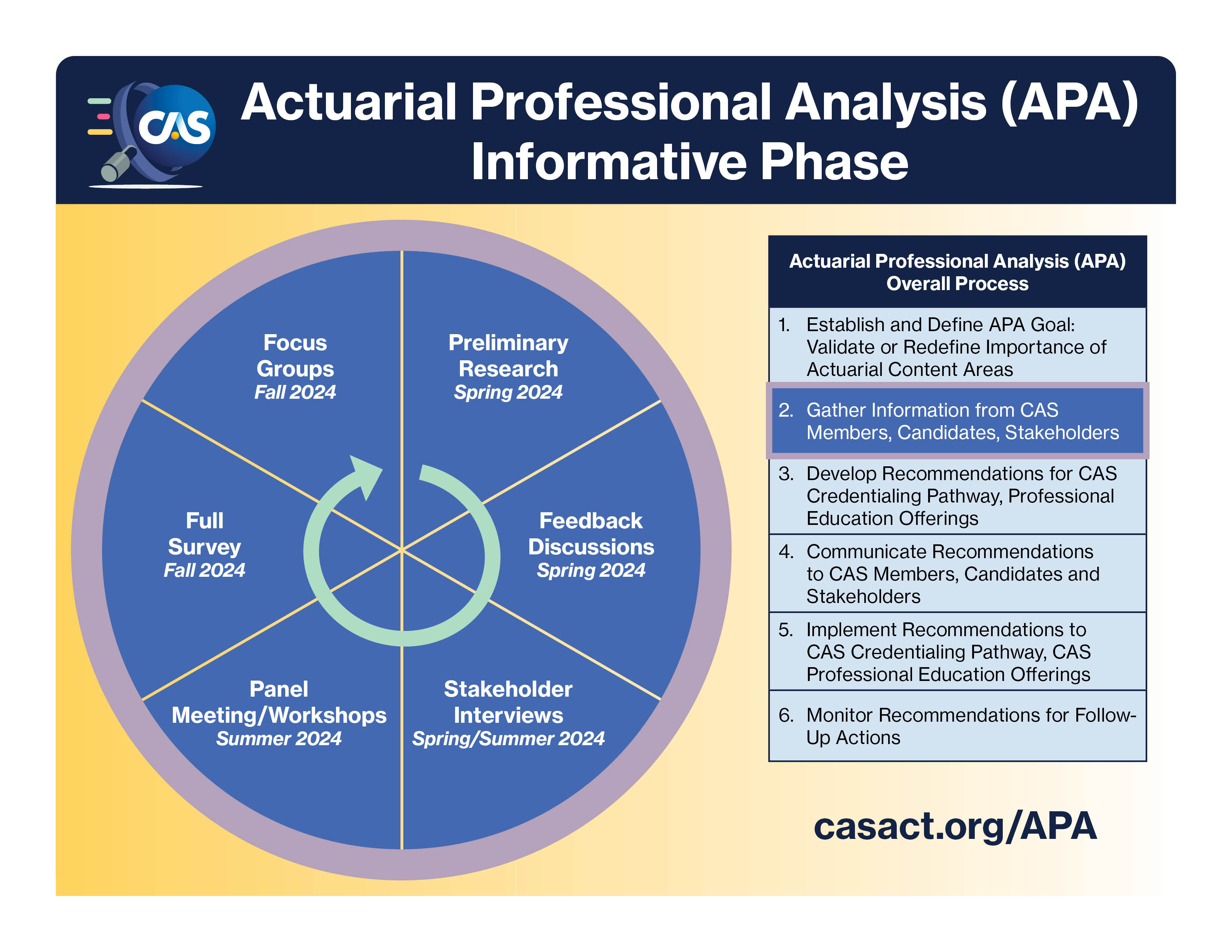 Actuarial Professional Analysis (APA) | Casualty Actuarial Society